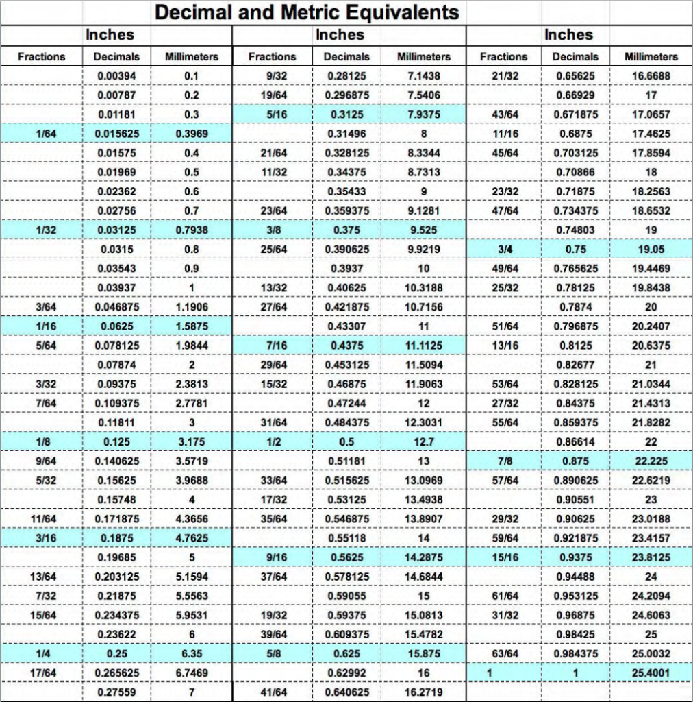 Conversion Table - Integrated Distribution, Inc. is a west Michigan ...